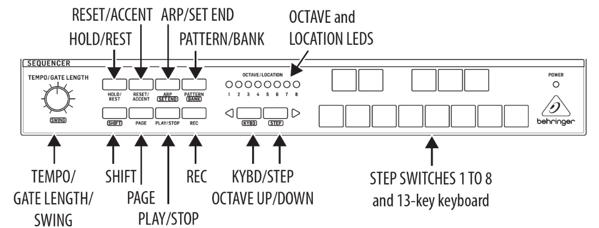 Behringer Crave Sequencer programmieren: Workshop für Crave und Grind