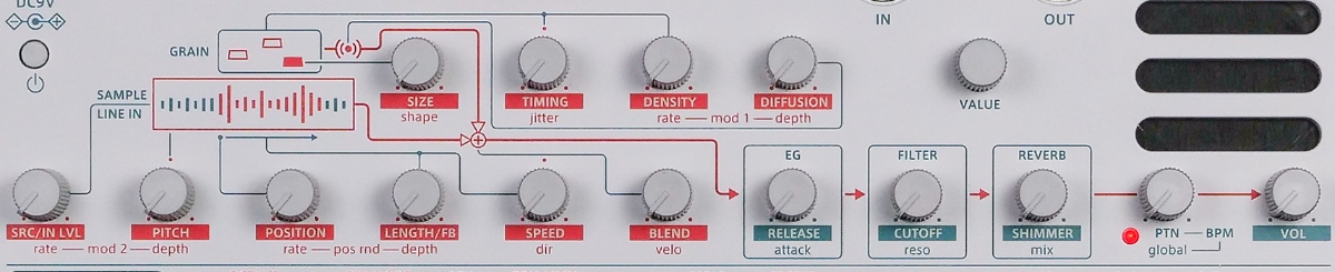 Sonicware LIVEN Texture Lab Test: Granular-Synthesizer
